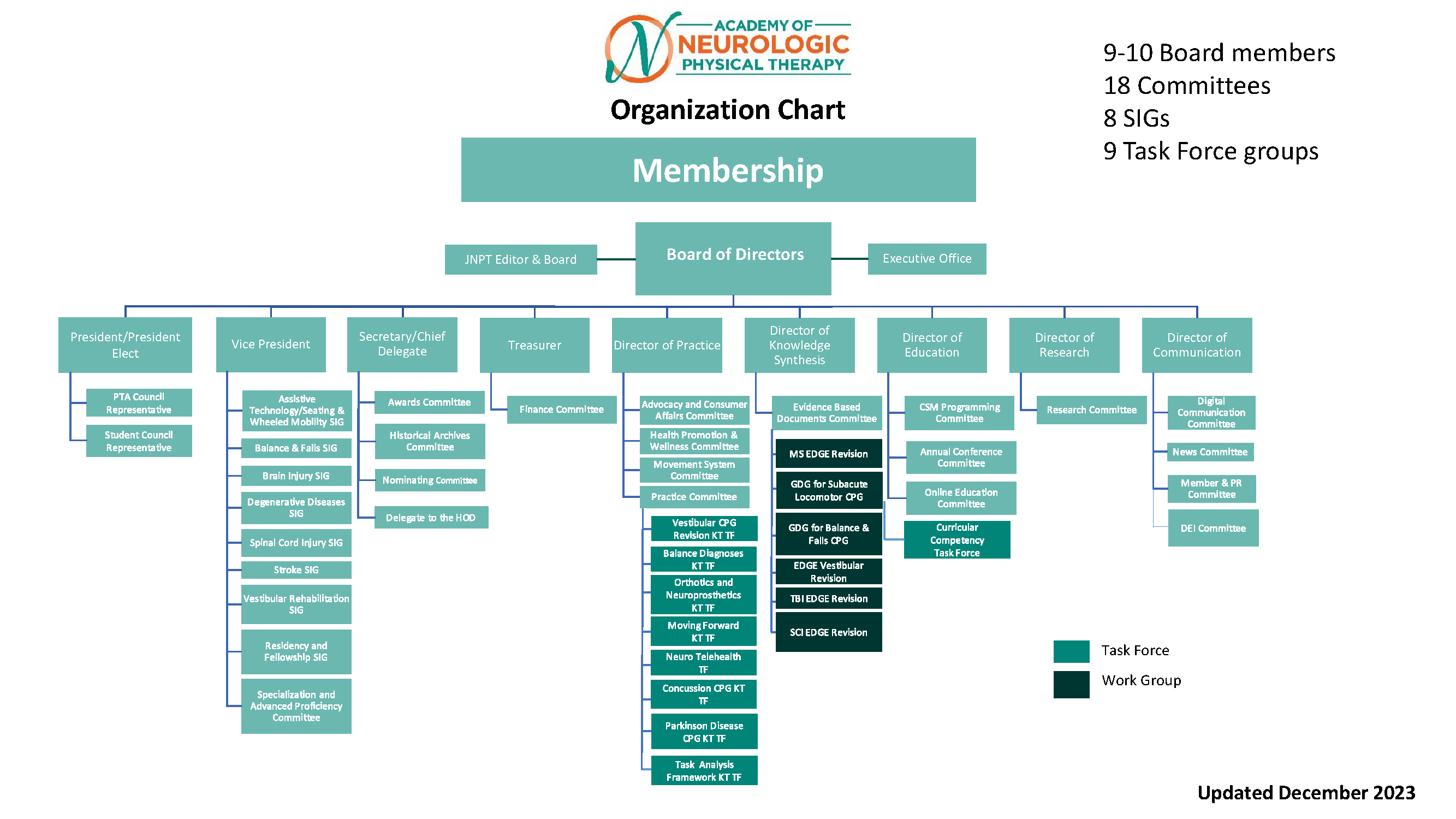 Organizational Structure